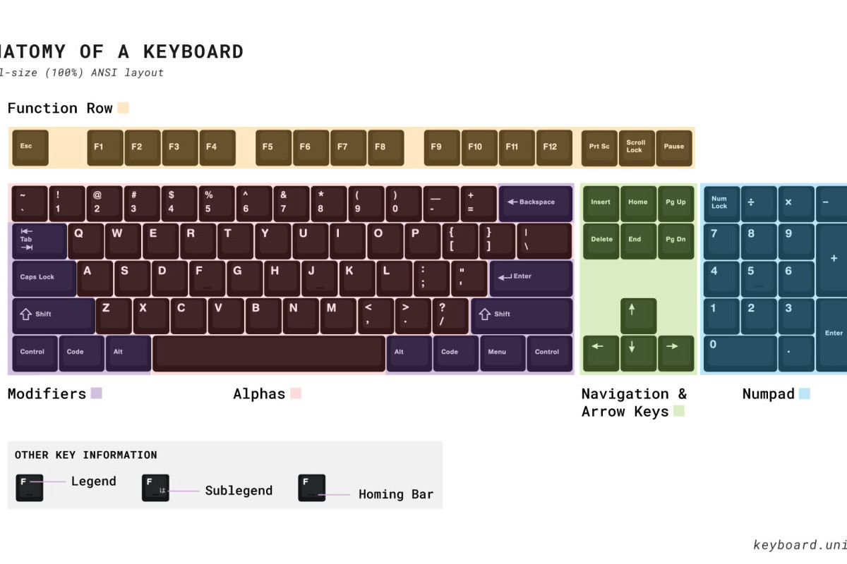 Lengkap Fungsi Tombol Pada Keyboard - CTRL ALT SHIFT F1 F2 F F4 F5 F6 ... Lengkap Fungsi Tombol Pada Keyboard - CTRL ALT SHIFT F1 F2 F F4 F5 F6 ...